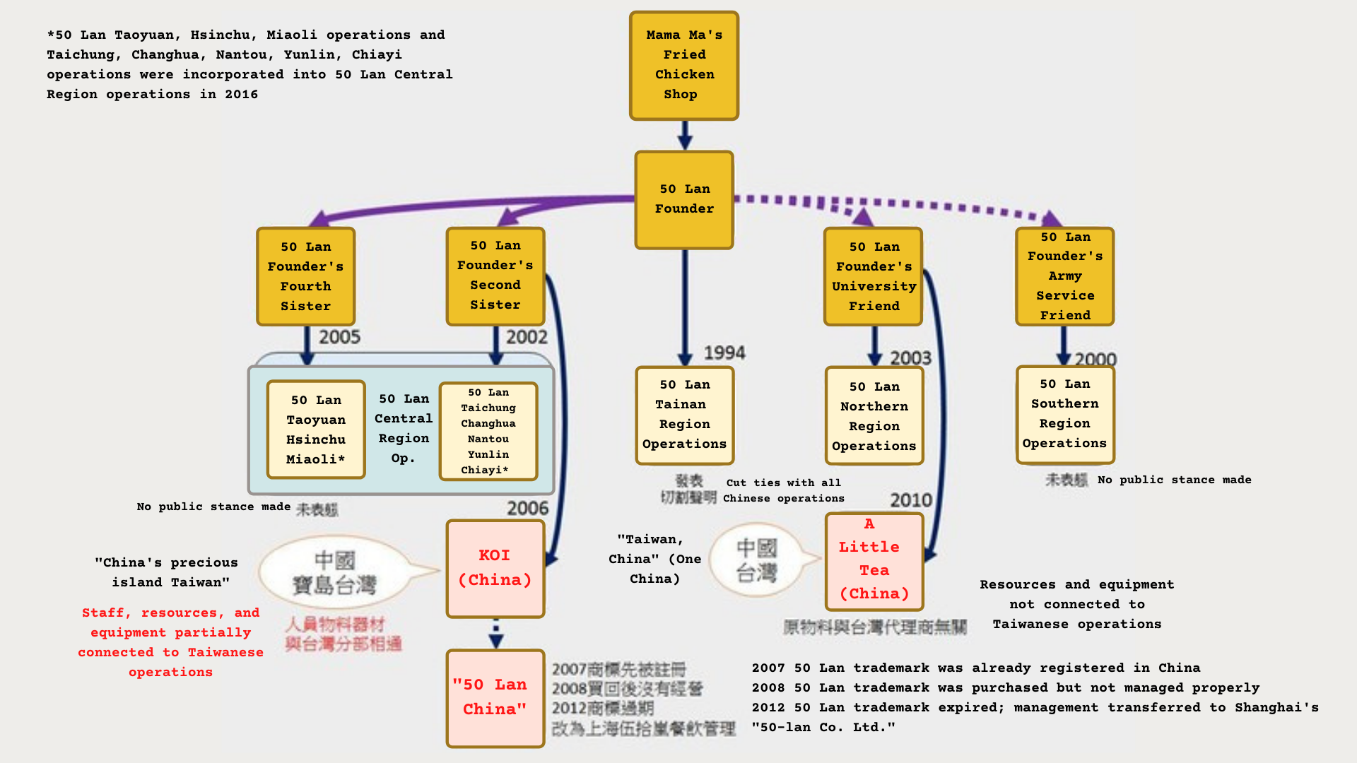五十嵐 50 Lan - Snowball